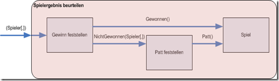 One Man Think Tank Gedanken: Verantwortlichkeiten abstecken